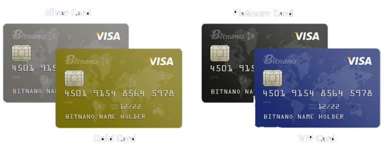 Bitnano Ecosystem Overview - Smart Liquidity Research