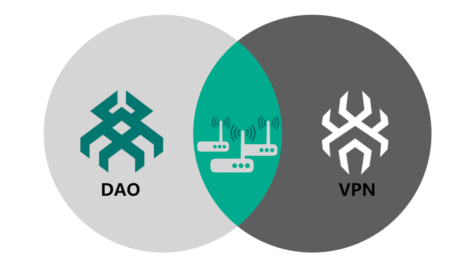 VPN Service Provider SpiderDAO Unveils New Beta Release Of Spider Pro ...