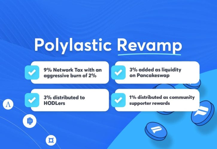 Polylastic Forthcoming Structures - Smart Liquidity Research