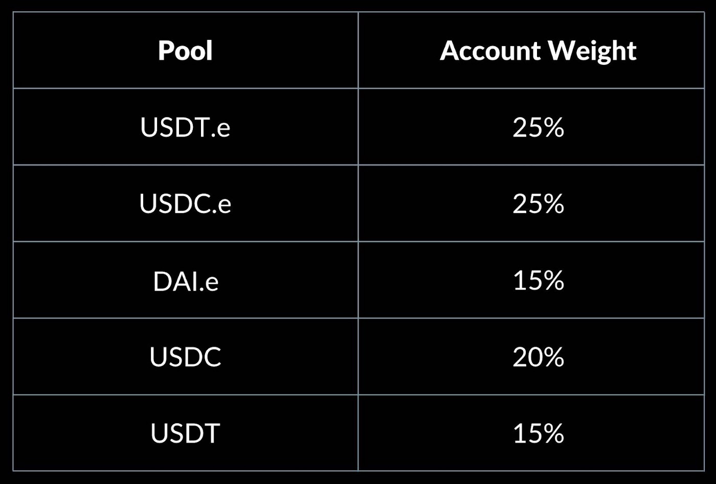 Native USDT Liquidity Pool on Platypus Will Live Soon - Smart Liquidity ...