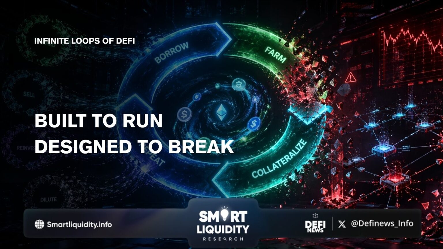 DeFi Is Built on Infinite Loops—Until One Breaks - Smart Liquidity Research